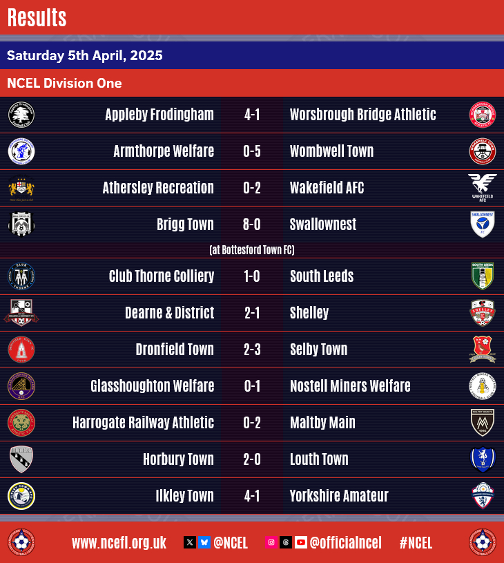 Photo: Joshua Batty takes his season's tally to 37 with a hat-trick in ...