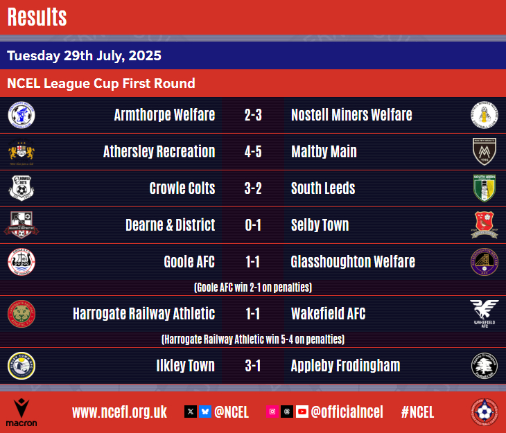 Photo: Max Doughty scores Winterton Rangers' second goal in their 4-2 ...