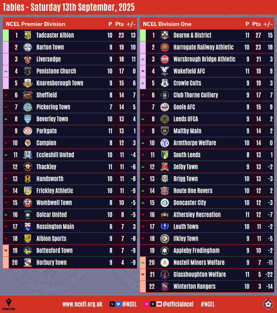 Latest Stories by Section